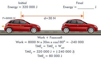 Work–Energy–theorem